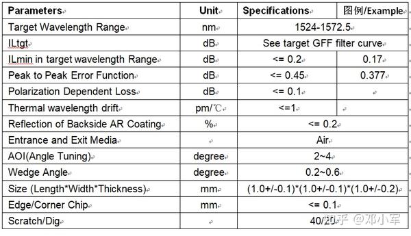 深度14dB Supper C band应用之GFF - 知乎