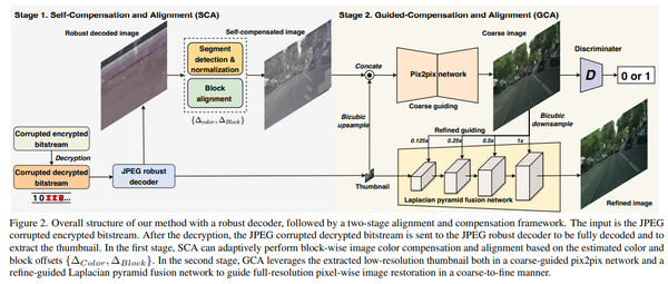 【CVPR 2023的AIGC应用汇总(4)】图像恢复8篇，基于GAN生成对抗/diffusion扩散模型方法 - 知乎