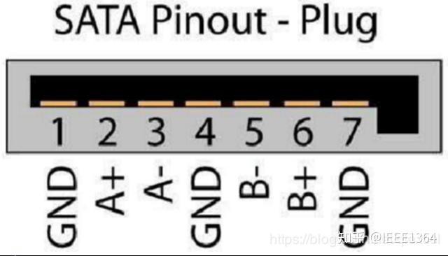 SATA自学笔记 - 知乎