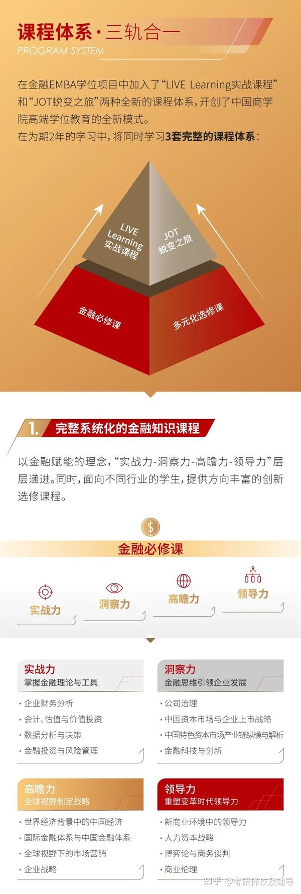 复旦大学金融EMBA项目2023级招生简章 | FEMBA - 知乎