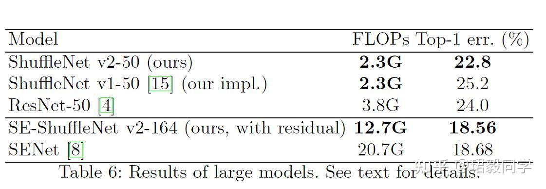 ShuffleNet v2 轻量级网络解读 - 知乎
