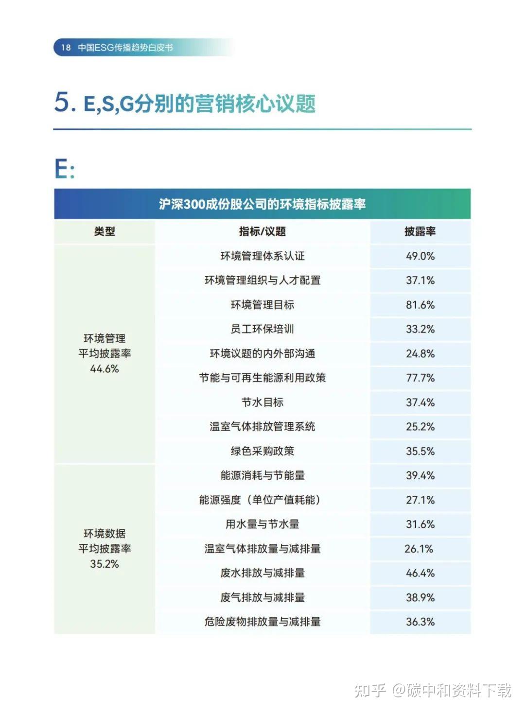 深度剖析ESG营销新风向！《2024中国ESG传播趋势白皮书》发布，附下载 - 知乎