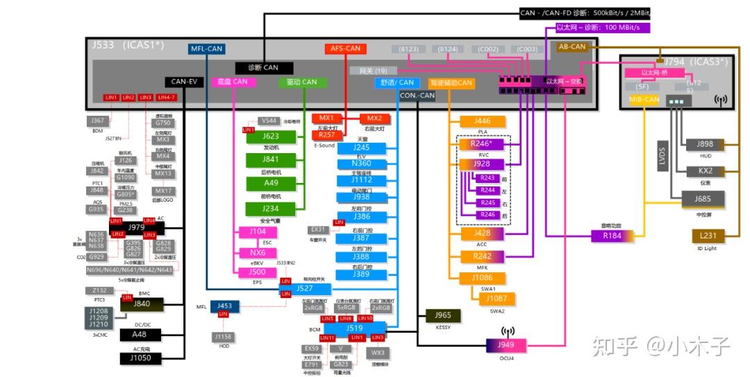 大众ID4.X内部ECU技术细节整理 - 知乎