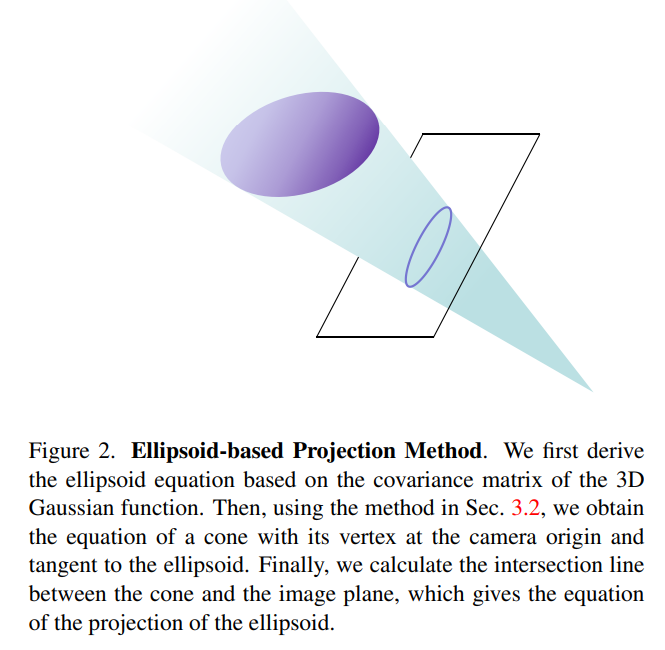 NeRF/3DGS&Beyond11.17（GUS-IR，HGSC，DyGASR，SplatFormer，BBSplat，HiCom，AT-GS，4DGS，DG-SLAM，LuSh-NeRF等 ...