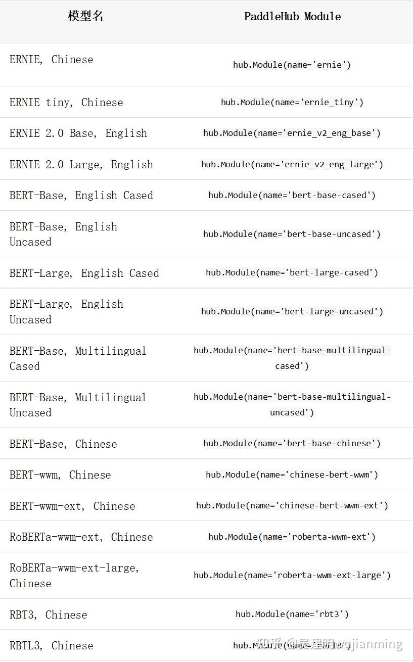 Paddle预训练模型应用工具PaddleHub - 知乎