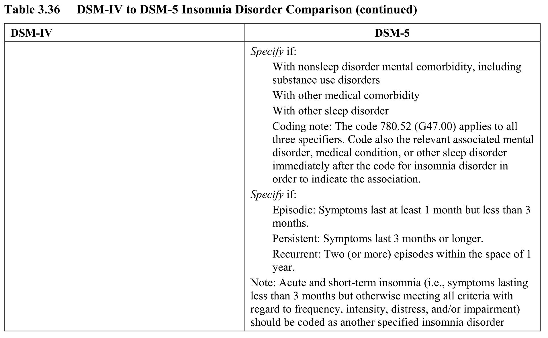评论：《如何看待清华大学官博发布清华学生的作息表，每天只睡5小时?这种作息方式是否在透支身体？ 》 - 知乎