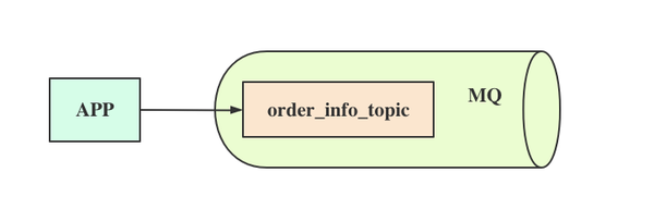 程序猿必学！消息中间件之Topic有多重要？ - 知乎