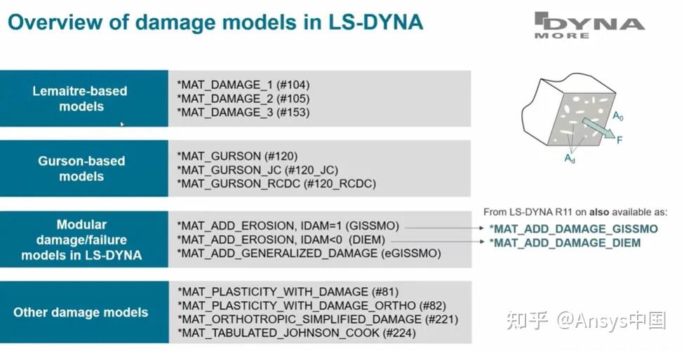 深度解读 | LS-DYNA中损伤与失效模型 - 知乎