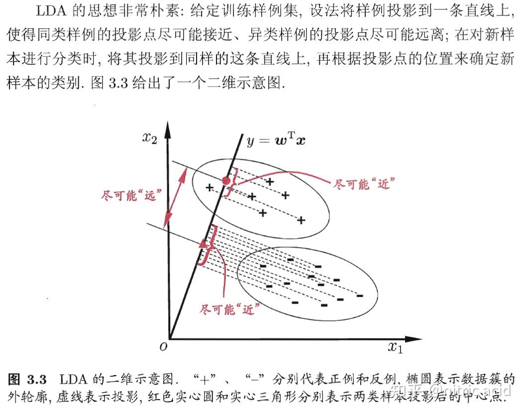 机器学习 线性模型and非线性模型 知乎 3492