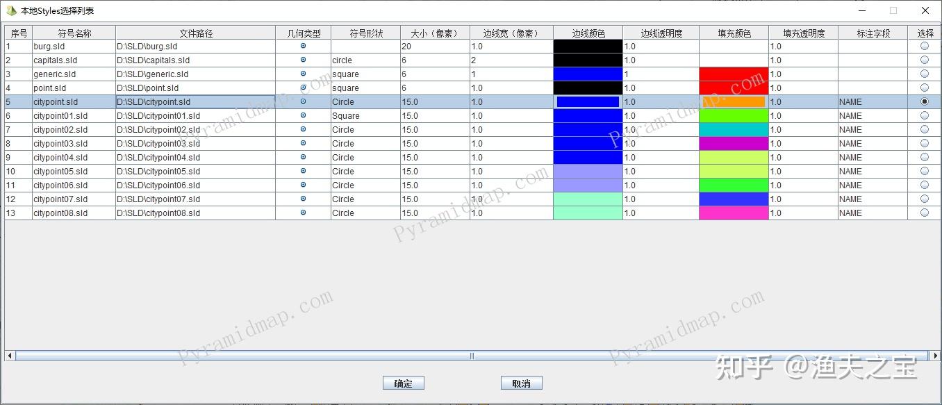 使用PyramidMap实现基于sld的地图要素符号渲染 - 知乎