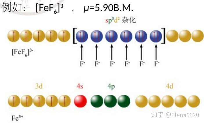 无机化学篇——配合物结构Updating - 知乎