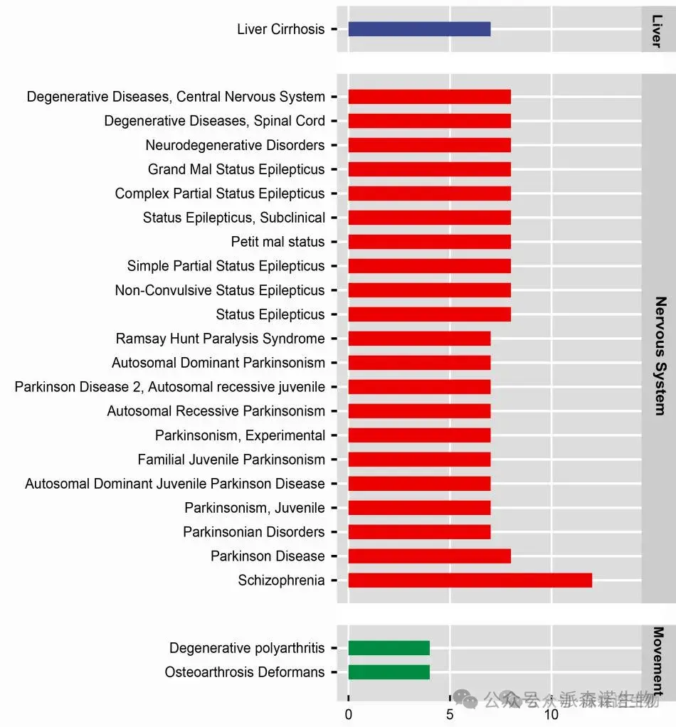 Olink系列三：Target 96 Neurology panel 应用场景 - 知乎