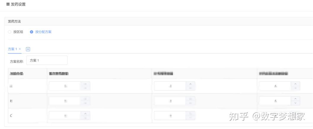 IWRS随机化系统，临床试验的科学之源 - 知乎