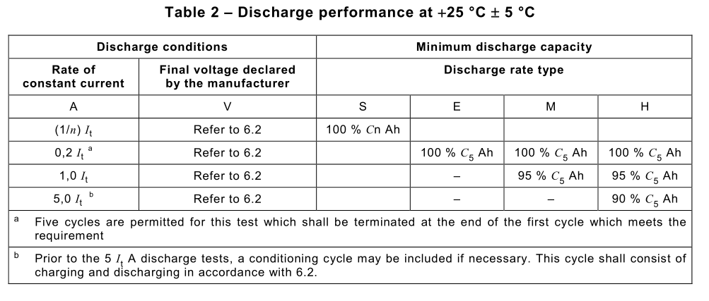 储能系统认证性能标准解读—IEC 62620：2014 - 知乎