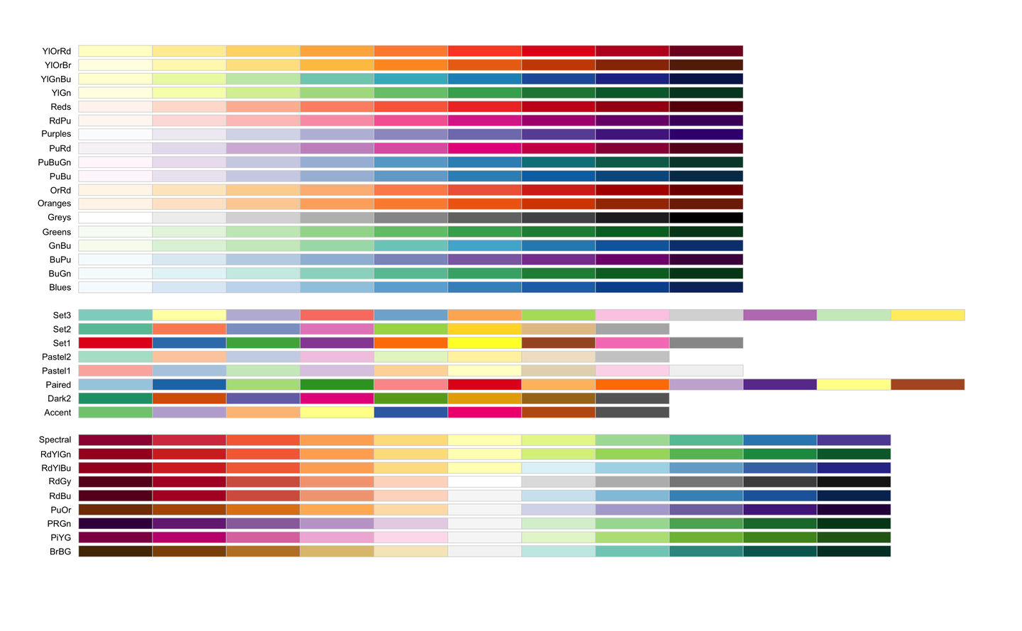 🤩 RColorBrewer | 再多的配色也能轻松搞定！~（二） - 知乎
