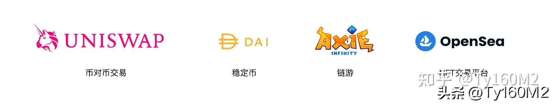 区块链的基础知识-Layer 0 Layer 1 Layer 2到底是什么？ - 知乎