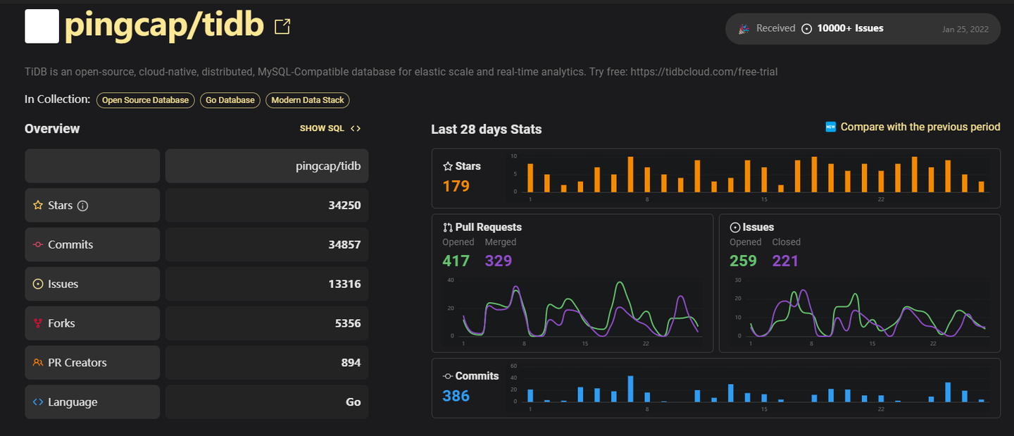 我和 TiDB 的故事 | TiDB 仓库 commit TOP 1，PR 数超过 1000 的阿毛哥 - 知乎