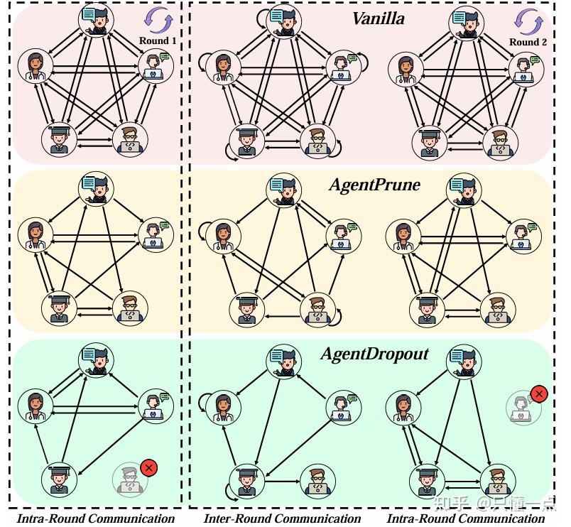 基于大模型的多智能体系统最新前沿工作汇总(23~25) - 知乎