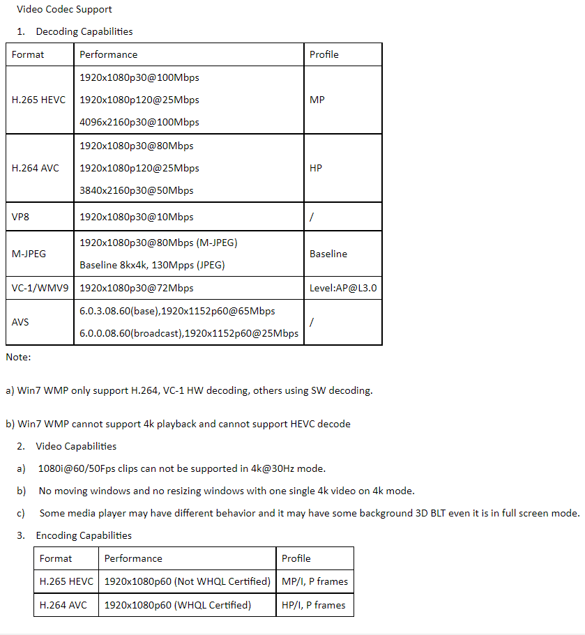 【图吧小白教程】兆芯核显格兰菲独显启用H265 10BIT硬解 - 知乎