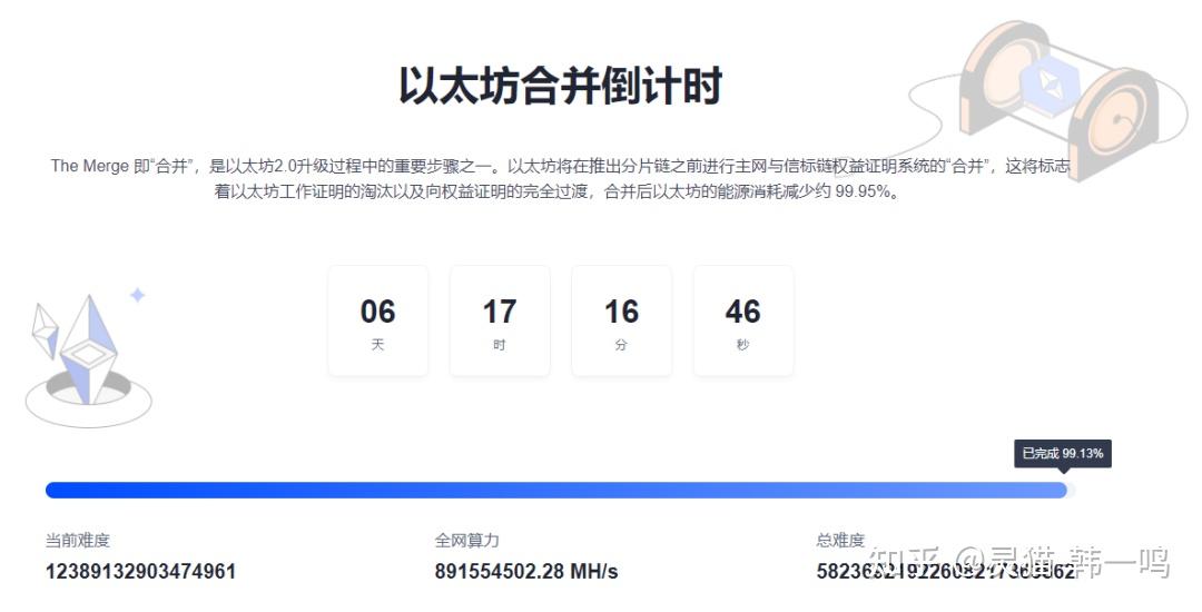 ETH合并在即，整理9大疑问，厘清这个里程碑事件 - 知乎