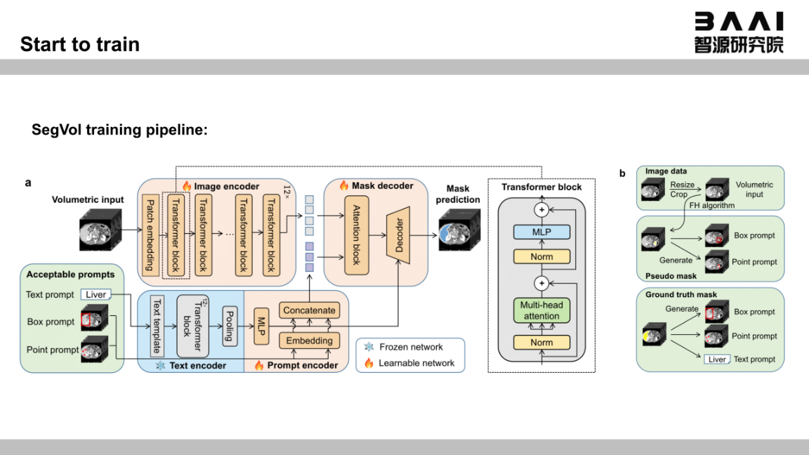 SegVol Web Tool已上线！无需配置，分割一切CT器官、组织 - 知乎