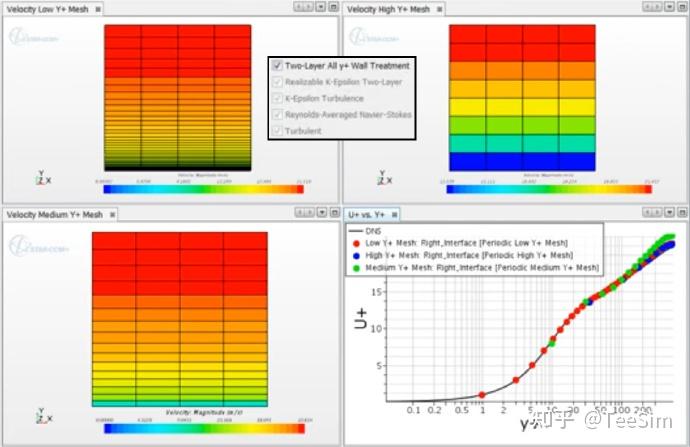 y+与壁面函数(Wall Function) - 知乎