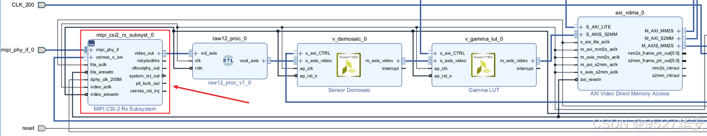 FPGA实现4K MIPI视频解码转HDMI2.0输出，基于IMX317摄像头，支持4K@60Hz，提供2套工程源码和技术支持 - 知乎
