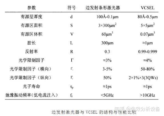 重新认识VCSEL技术！ - 知乎