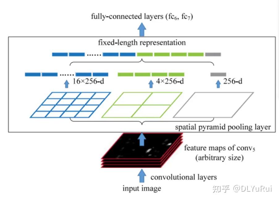 [深度学习]深度估计实战Monocular Depth Estimation Using Laplacian Pyramid-Based Depth Residuals - 知乎