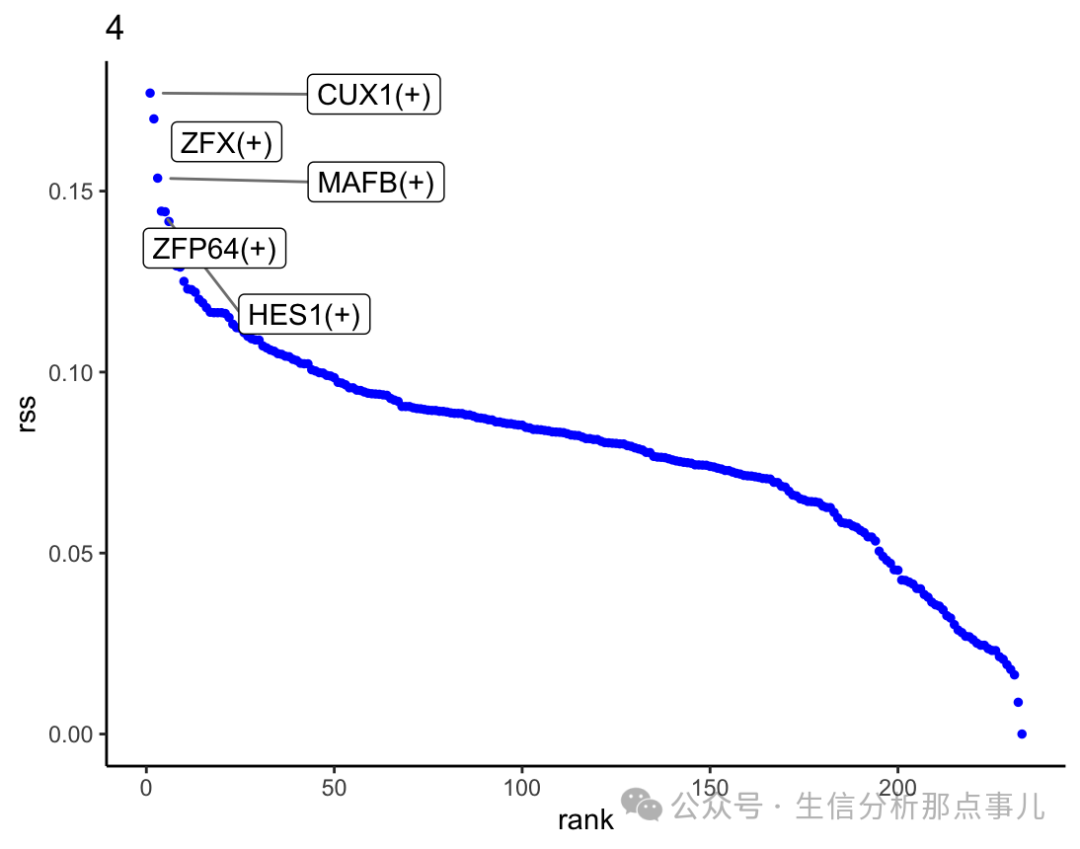 SCENIC-Rankplot美化 - 知乎