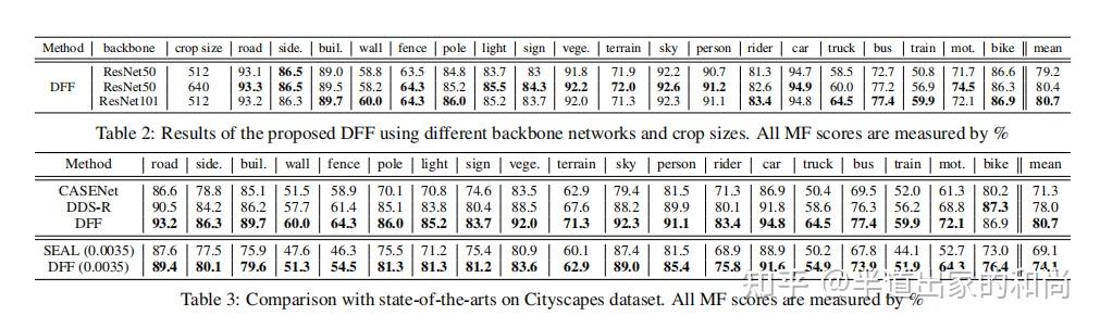 【论文笔记-语义边缘检测】Dynamic Feature Fusion for Semantic Edge Detection - 知乎