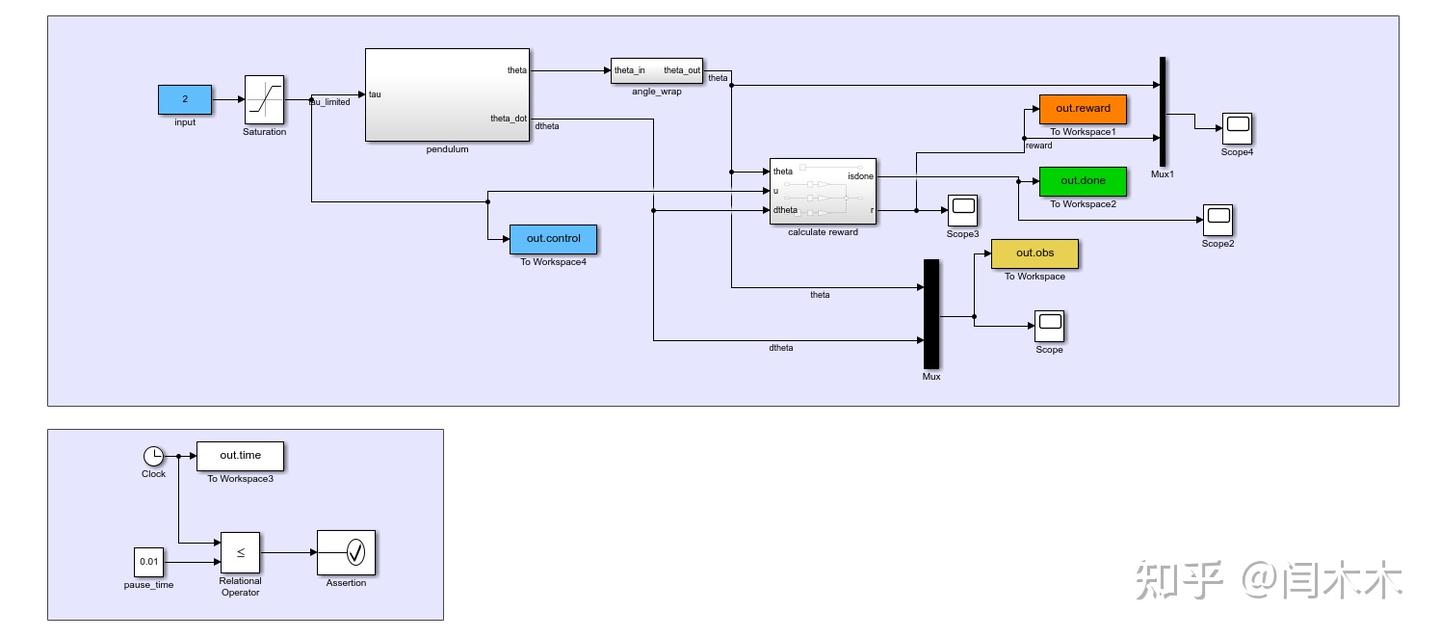 Python Matlab/Simulink Pendulum 强化学习联合仿真 - 知乎