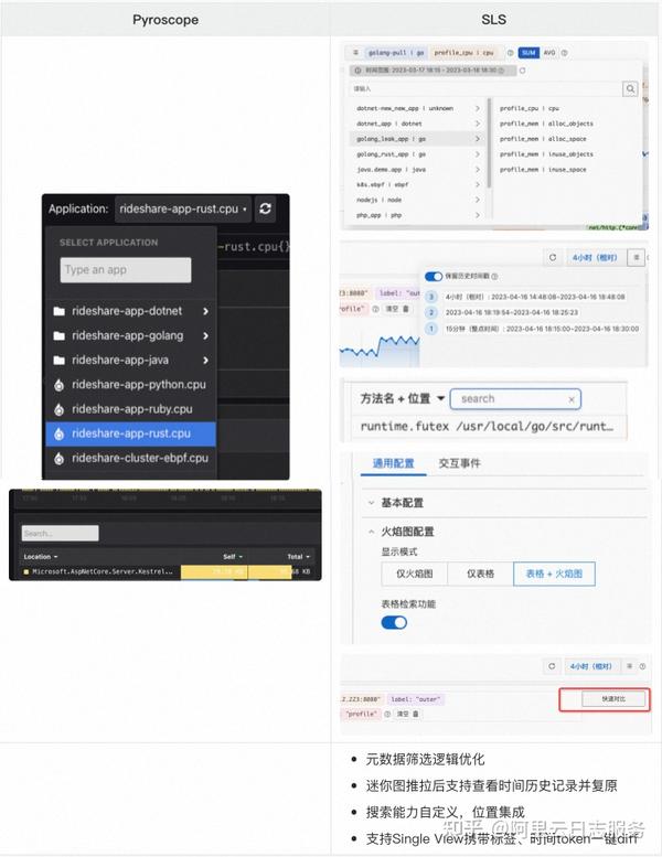 火焰图是怎么画出来的？Pyroscope源码解析之火焰图 - 知乎