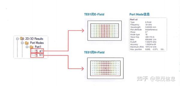 CST软件查看2D/3D场、结果图文详解 - 知乎