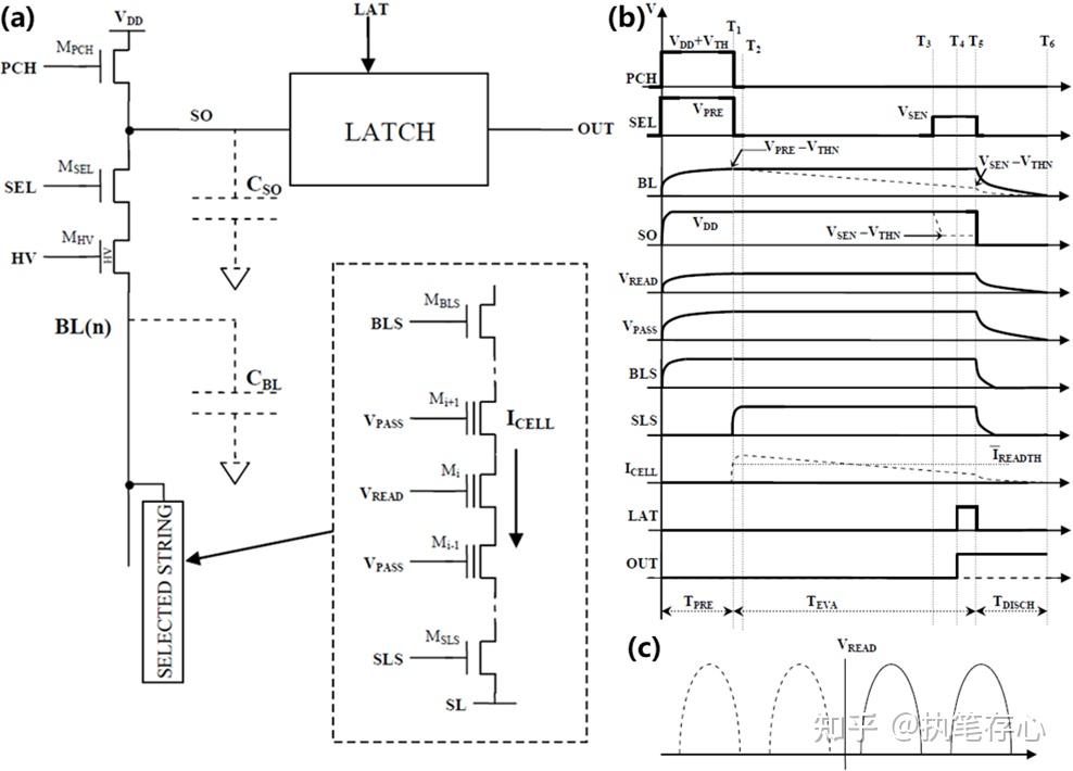 NAND Flash电路原理 - 知乎