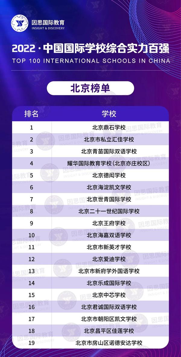 北京国际学校最新排名出炉！北京市新英才学校排第几？ - 知乎