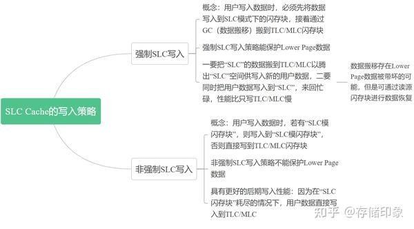 【深入浅出SSD】话说固态硬盘里的HMB和SLC Cache技术 - 知乎