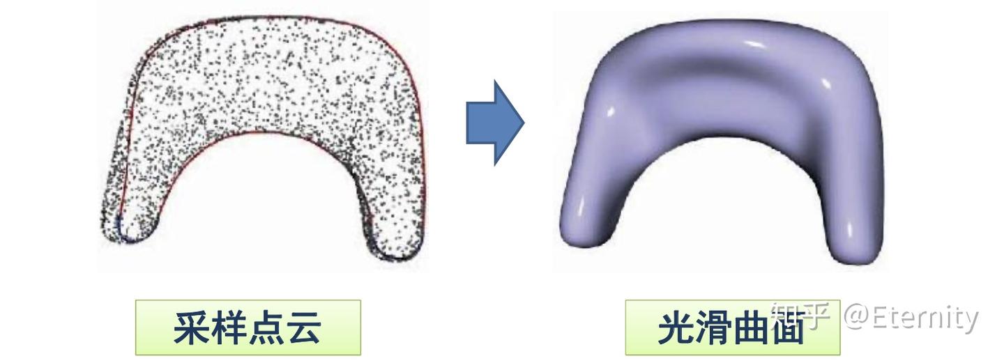 GAMES102-01 开篇及数据拟合 - 知乎