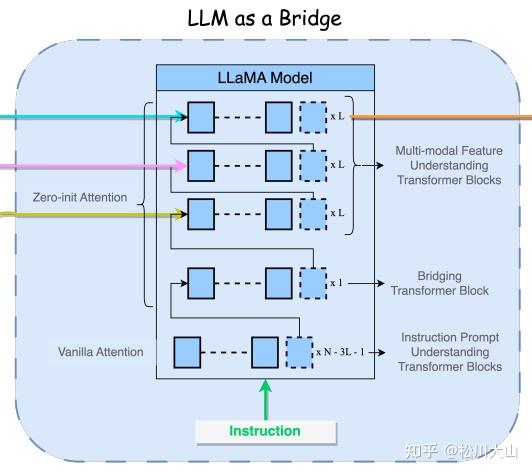M2UGen—基于LLM的多模态音乐理解与生成 - 知乎