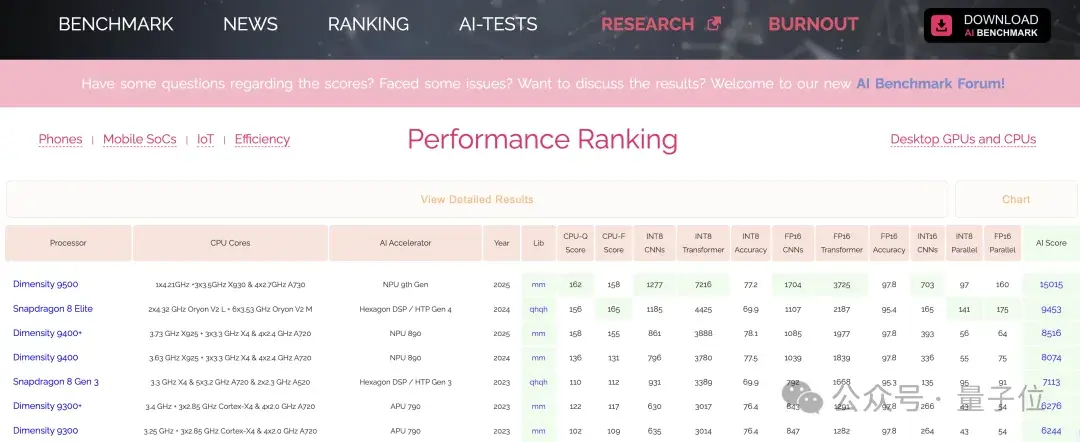 首创双NPU架构一鸣惊人！联发科天玑9500重磅加码主动式AI体验 - 知乎
