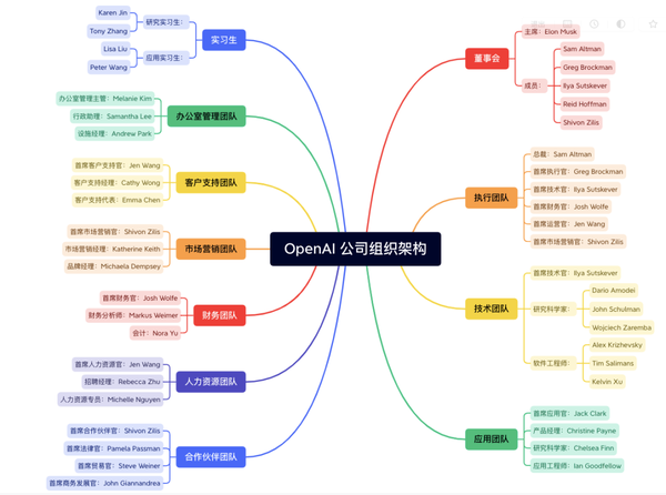 实操干货丨ChatGPT+XMind，效率爆炸，天下无敌 - 知乎