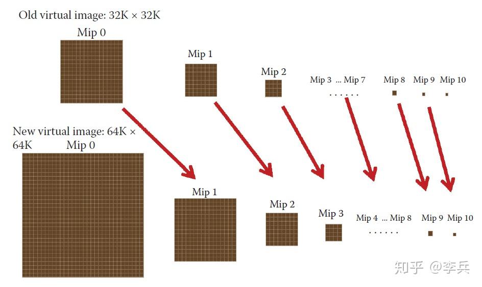 浅谈Virtual Texture - 知乎