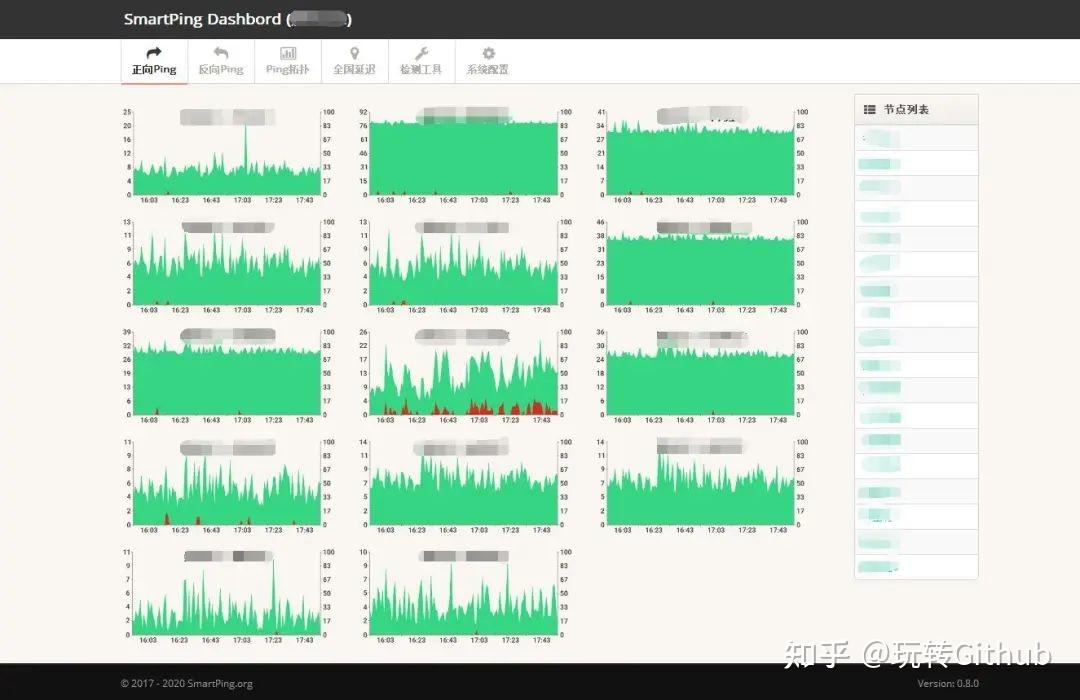 10个免费的Ping工具，你不用？但必须要懂！ - 知乎
