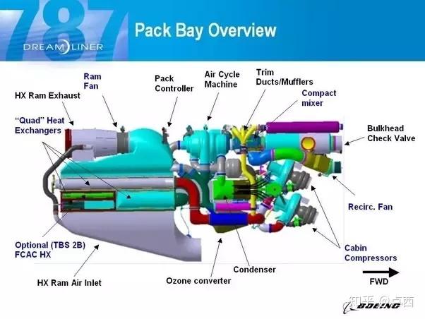 BOEING 787 为什么叫做梦想的飞机？ - 知乎