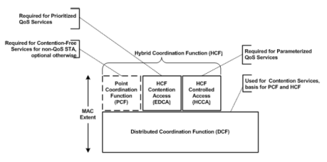 【2】802.11MAC基础 - 知乎