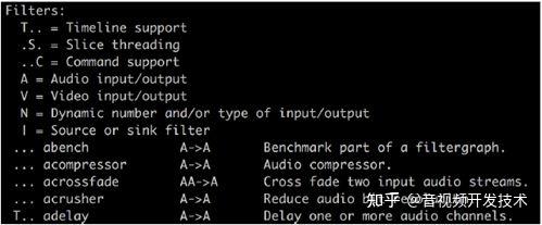 FFmpeg Filter深度应用 - 知乎