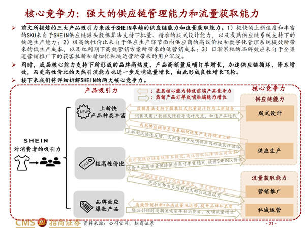 44页PPT解读快时尚跨境龙头SHEIN的强大供应链 - 知乎
