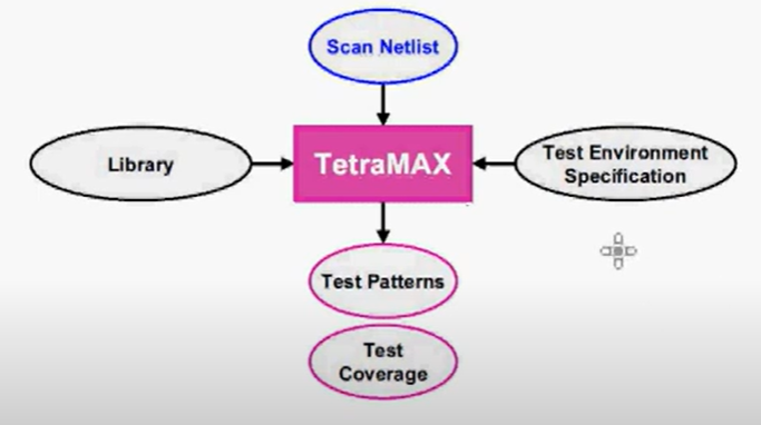 【芯片DFT】全面了解DFT技术：如何测试一颗芯片 - 知乎