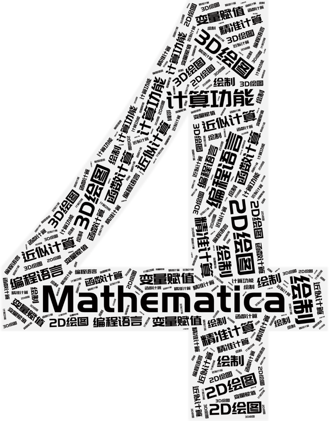 小杨研学(4)-Mathematica介绍 - 知乎