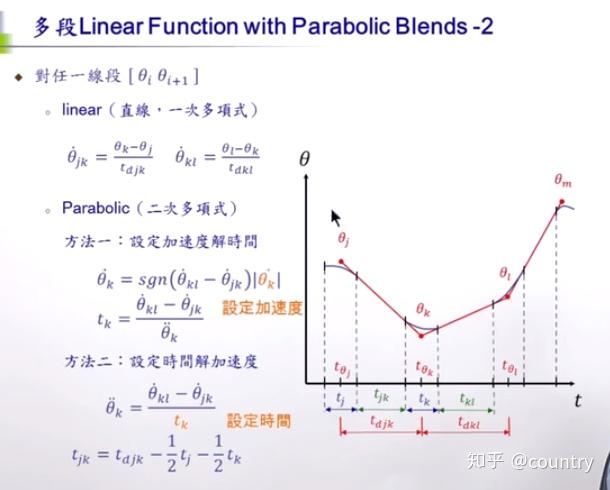 机器人学-台大林沛群-第六章 - 知乎